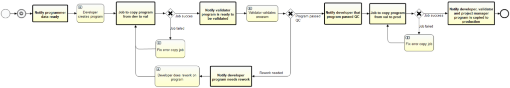 Automating Process Flows in SAS LSAF - OCS Life Sciences