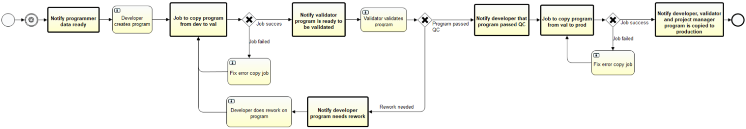 Automating Process Flows in SAS LSAF - OCS Life Sciences