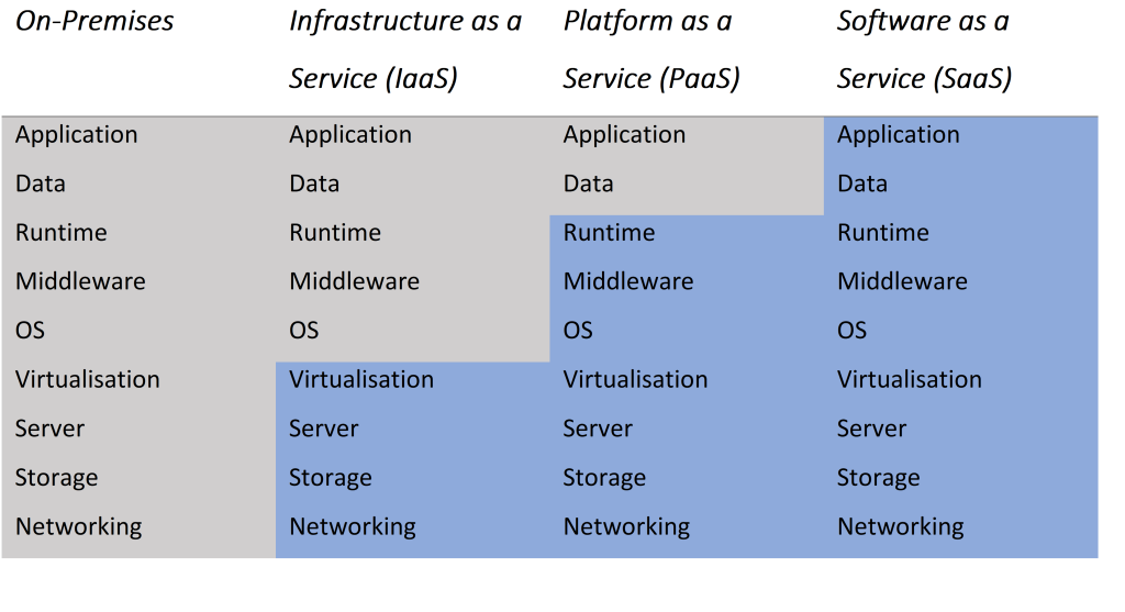 Defining a SAS environment for clinical programming - OCS Life Sciences