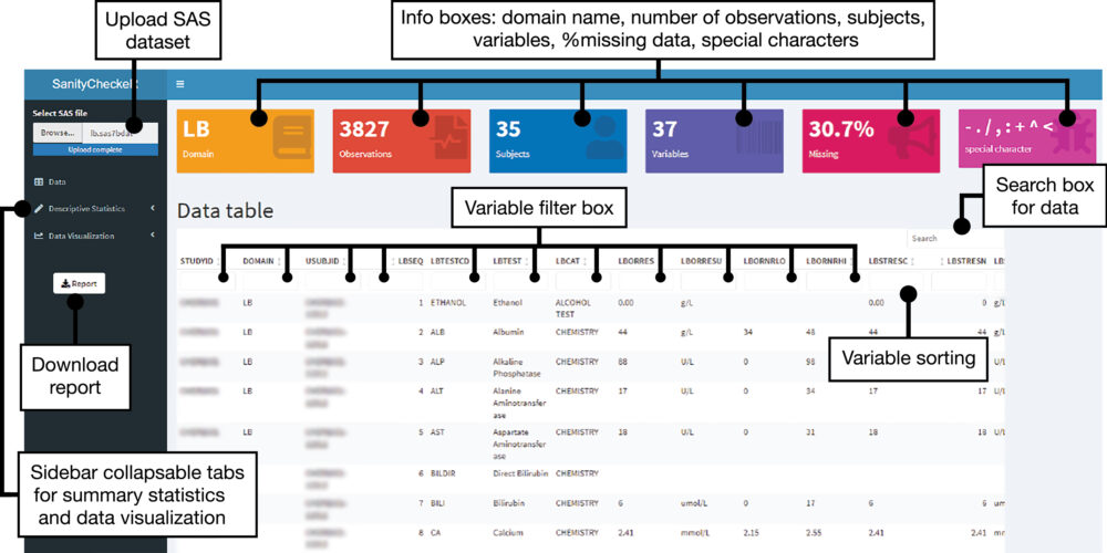 SanityCheckR: data quality control with R Shiny - OCS Life Sciences